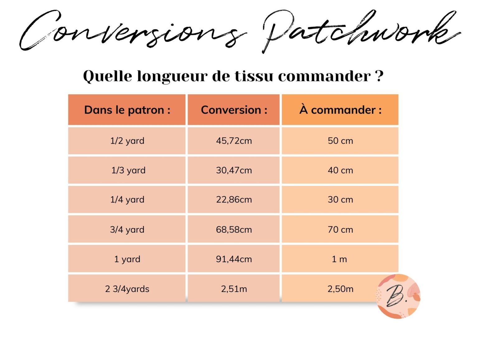 Guide de conversion inch en cm pour le patchwork