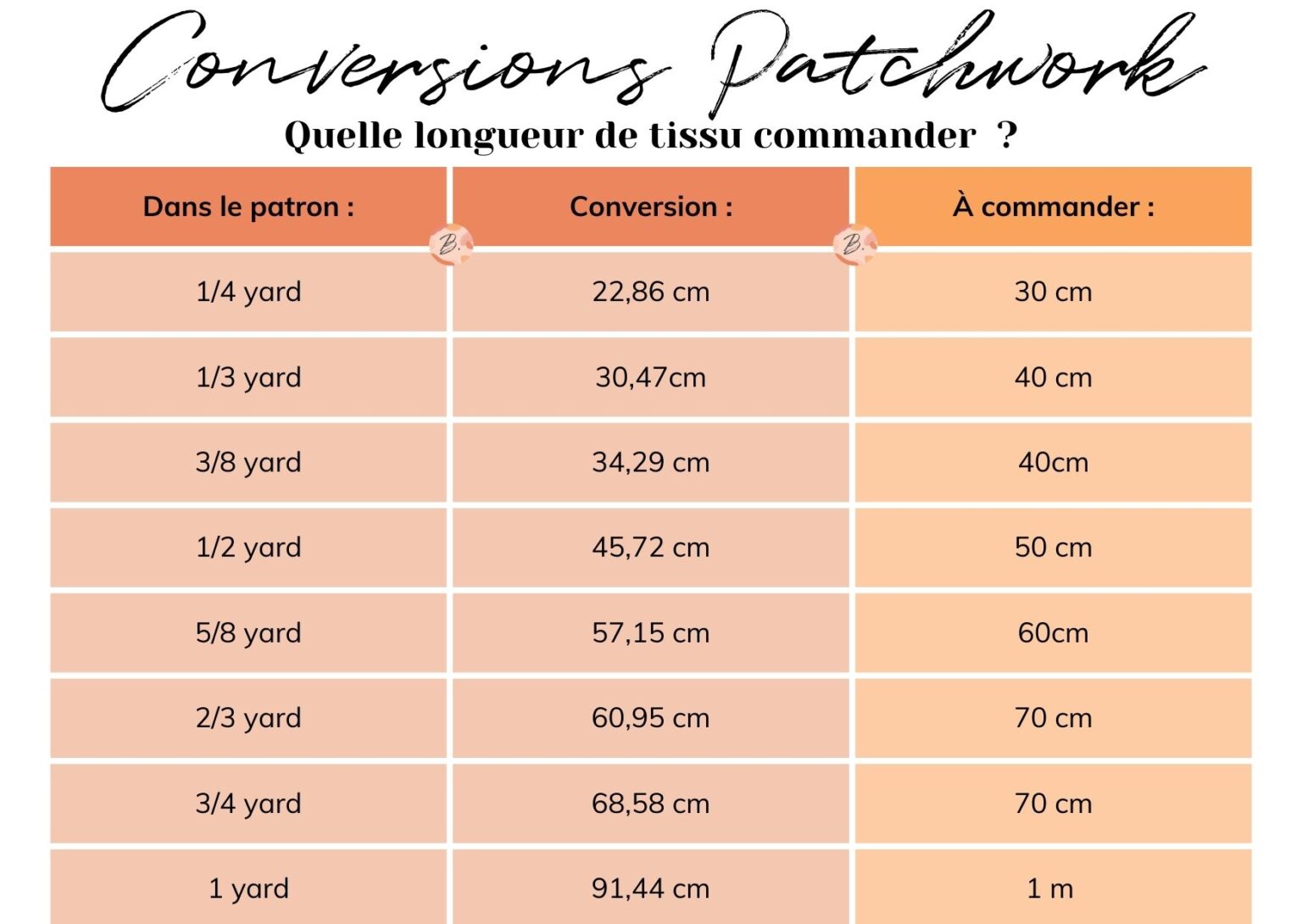 Guide de conversion inch en cm pour le patchwork